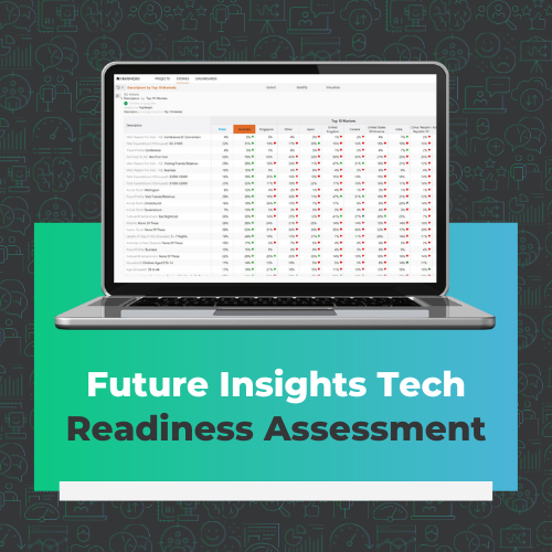 ResTech Readiness Assessment
